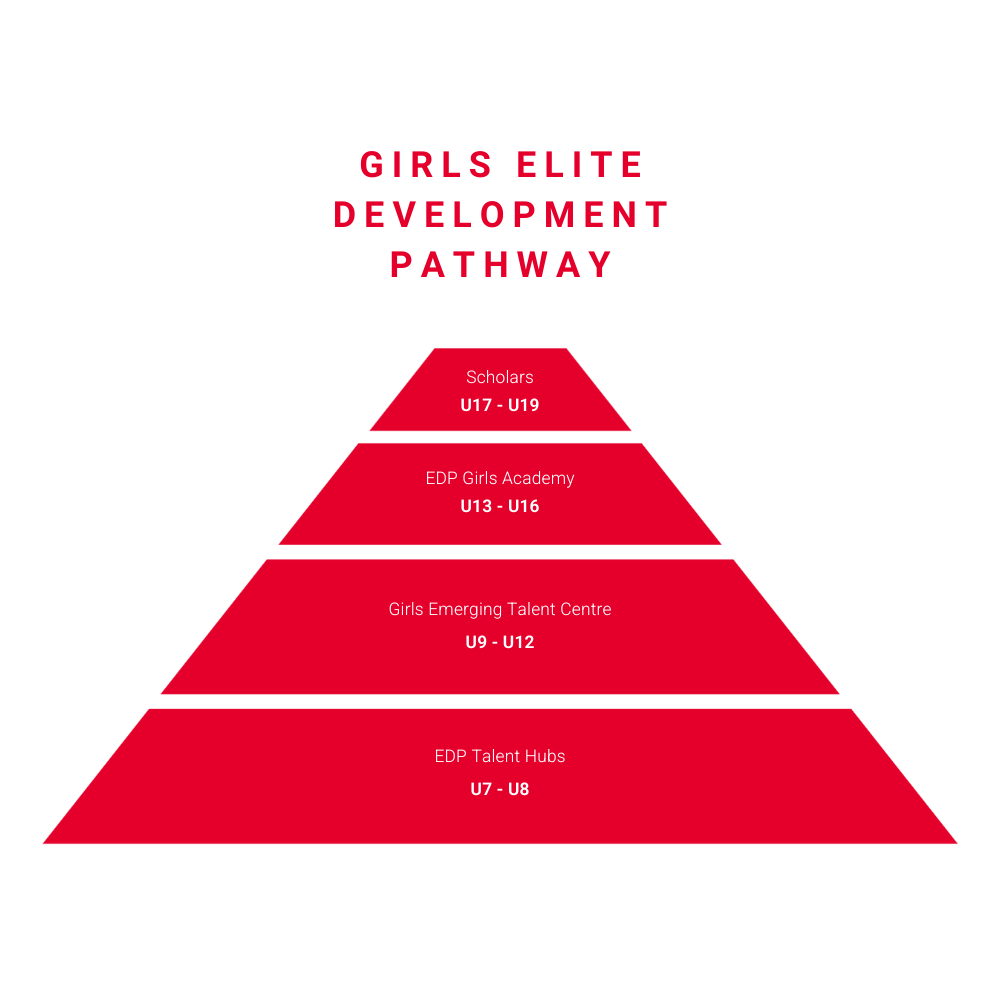 Imps revamp player development in Lincolnshire | Lincoln City Football Club